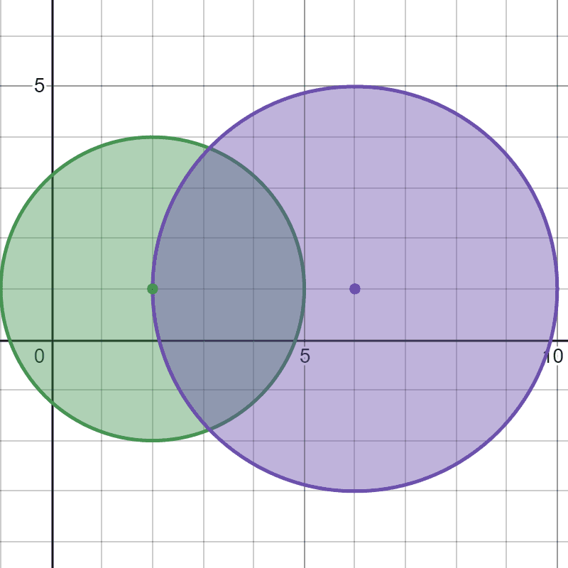 2101 - Detonate the Maximum Bombs | Leetcode
